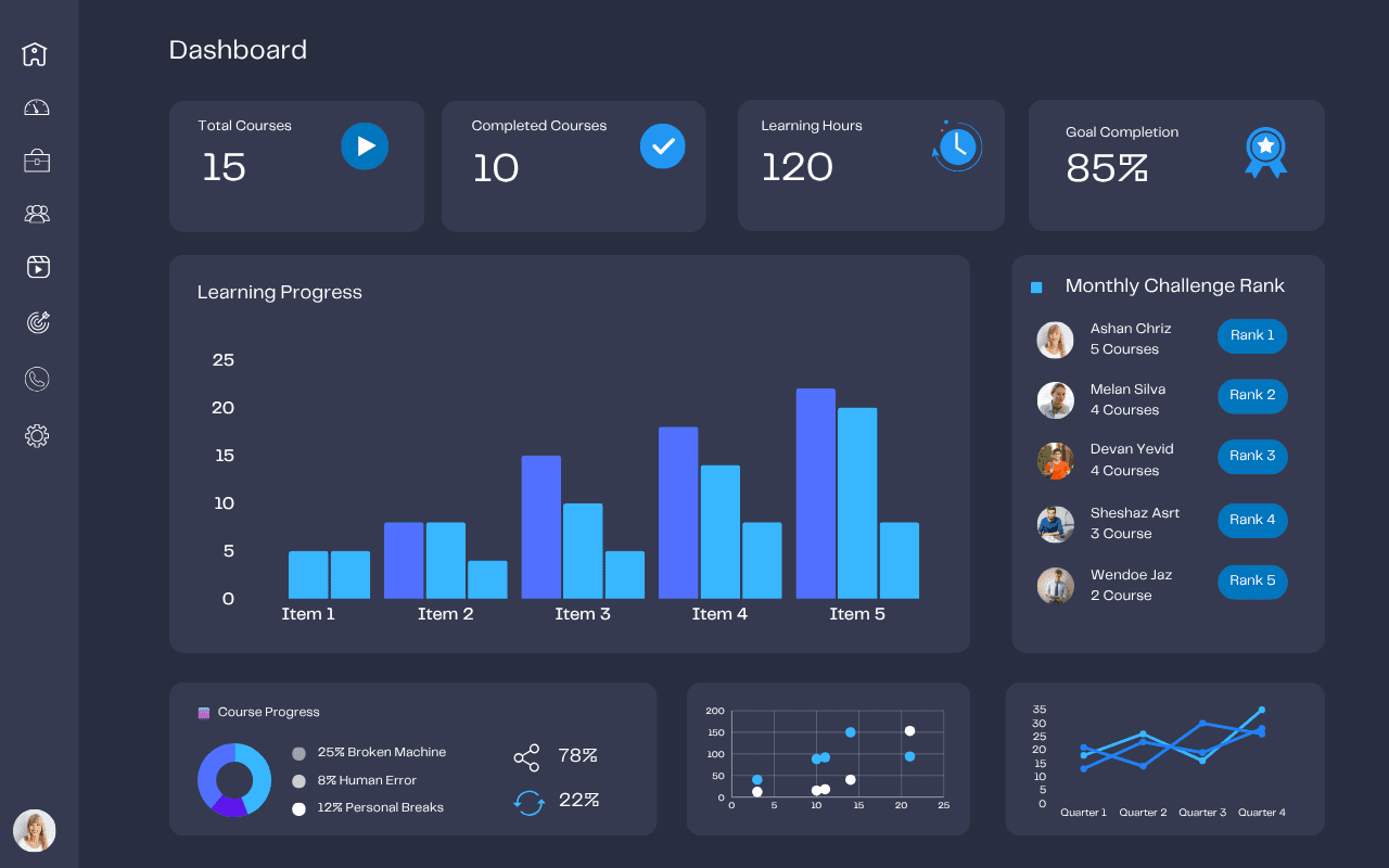 EduSpark | Professional Online Learning Platform For Educators