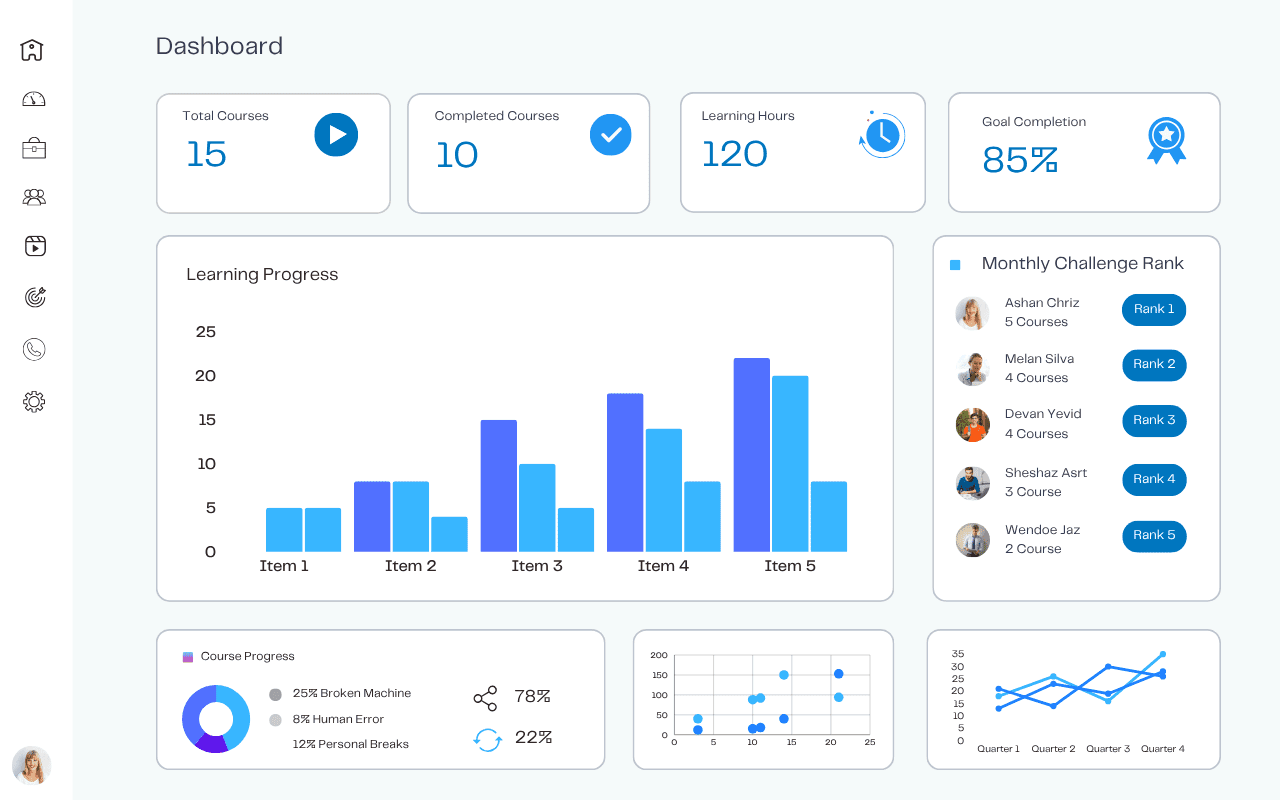 EduSpark | Professional Online Learning Platform For Educators